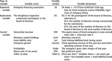 Operationalisation Of Research Variable Download Scientific Diagram