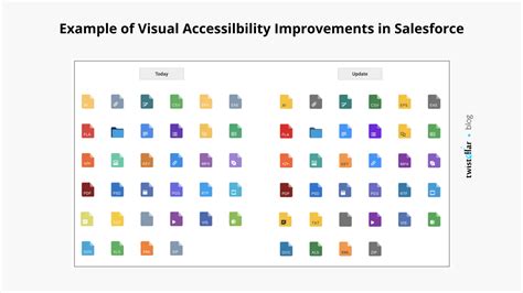 Salesforce Accessibility Overview Features And Tips