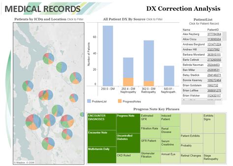 10 Inspiring Tableau Dashboards And Visualizations Blog Art Of Visualization