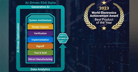 Revolutionize Your Chip Design Discover The Advantages Of Synopsys Ais Ai Driven Eda Flow