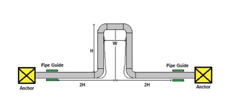 Expansion Loop Design Anchor Point Placement Eng Tips