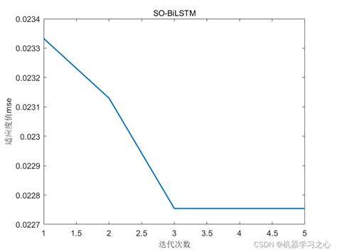 回归预测 Matlab基于so Bilstm蛇群算法优化双向长短期记忆神经网络的数据多输入单输出回归预测sobi算法matlab实现