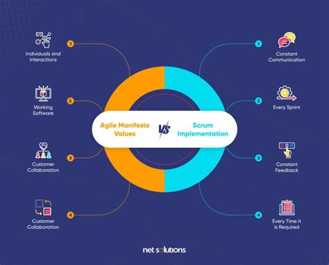 Agile Manifesto 59 Seconds Agile Infographic 12 Principles Of The