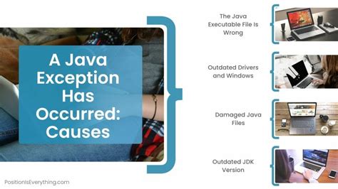 A Java Exception Has Occurred Various Causes And Solutions Position