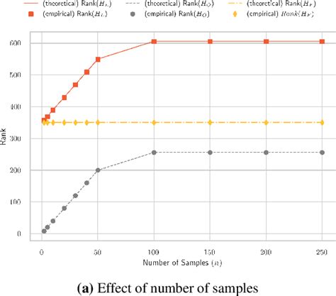 Figure 4 From The Hessian Perspective Into The Nature Of Convolutional Neural Networks