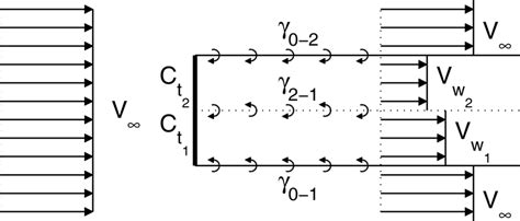 Schematic View Of A Non Uniformly Loaded Disc In A Uniform Inflow