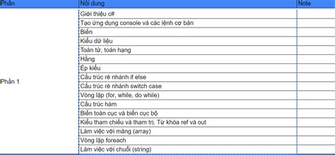 Lộ Trình Học C Net Core5 6