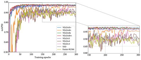 Strawberry Detection And Ripeness Classification Using Yolov8 Model