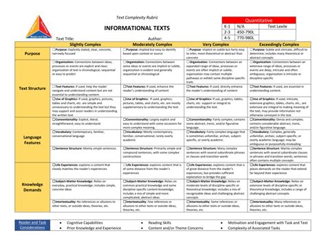 Informational Text Complexity Rubric