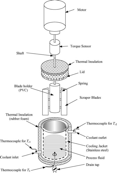 Schematic Diagram Of The Experimental Sshe Download Scientific Diagram