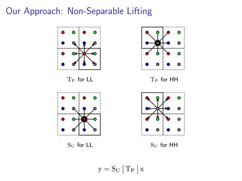 Discrete Wavelet Transforms On Parallel Architectures Ppt
