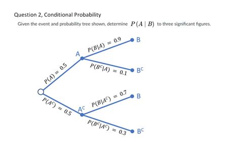 Solved Question Conditional Probability Given The Event Chegg Com