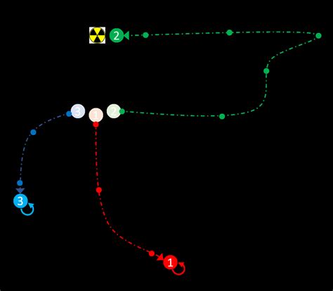A Representation Of The Target Localization Problem Using A Radioactive Download Scientific