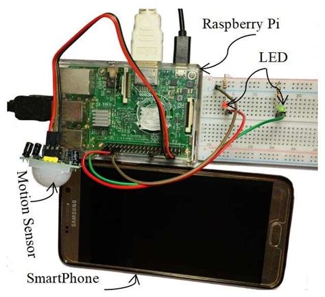 Test Environment Setup Download Scientific Diagram