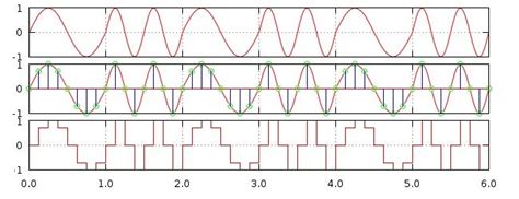 Solved Sampling Signal In Labview Page 2 Ni Community National