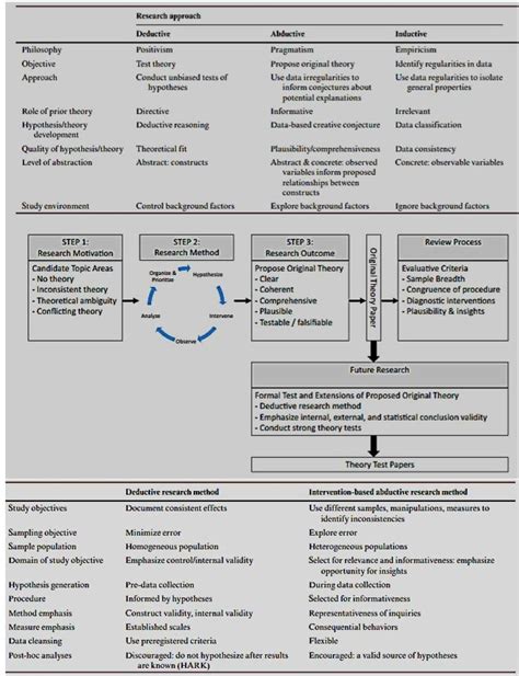 Reasoning Of Abductive Paradigm Note The Reasoning Of Abductive Download Scientific Diagram
