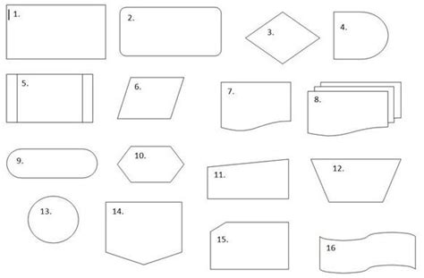 Creating A Gap Analysis Flow Chart That Demonstrates Your Findings