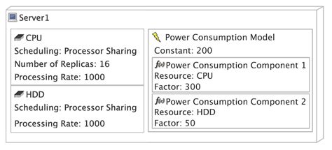 Power Consumption Model BWK14 Download Scientific Diagram