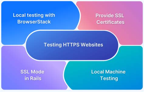 Top 5 Challenges In Automation Selenium Testing Browserstack
