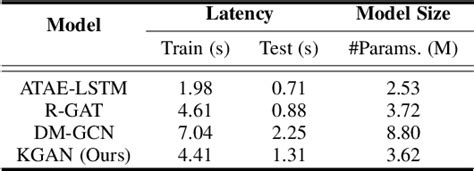 Figure 1 From Knowledge Graph Augmented Network Towards Multiview Representation Learning For