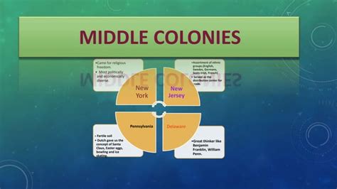 Module 3 Assignment 1 Final Presentation Ppt Free Download