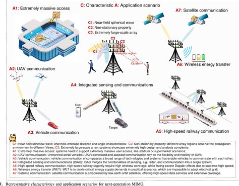 Figure 1 From Generative Ai Agent For Next Generation Mimo Design