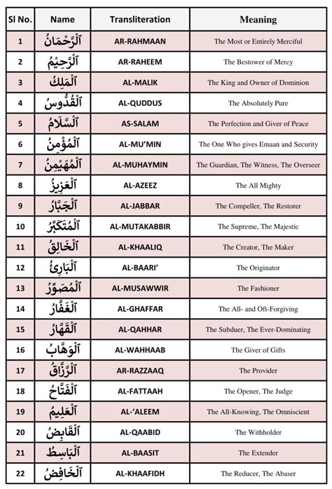 99 Names Of Allah Pdf Al Asma Ul Husna Pdf Download Islamic Info