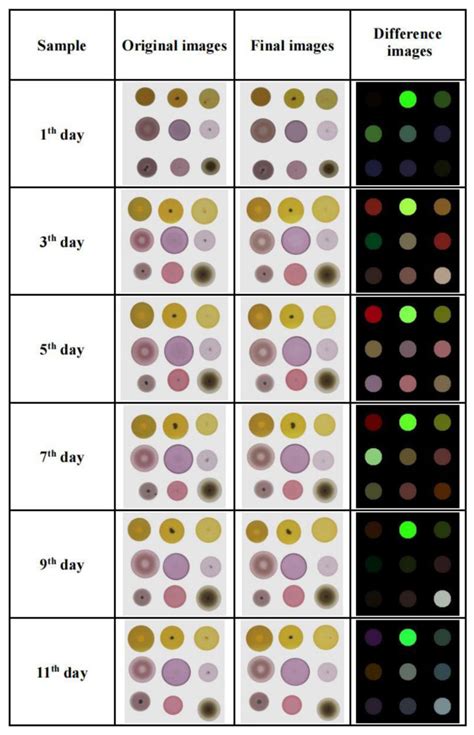 A Novel Colorimetric Sensor Array Coupled Multivariate Calibration Analysis For Predicting