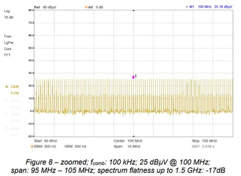Tekbox Tbcg3 Cn Comb Generator User Manual