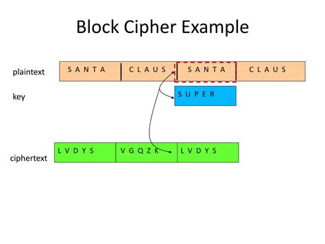 Ppt Cryptography Powerpoint Presentation Free Download Id2386438