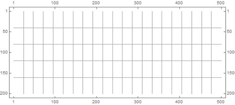 Plotting Mesh Problems With Matrixplot Mathematica Stack Exchange