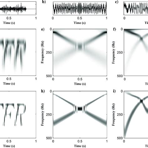 Pdf High Resolution Seismic Complex Trace Analysis By Adaptive Fast Sparse S Transform