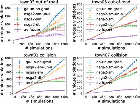 Table 1 From Neural Network Guided Evolutionary Fuzzing For Finding