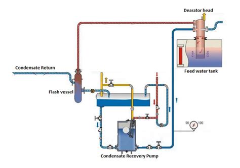 Hotwell Boiler Feed Water Tank Isotex Heaters