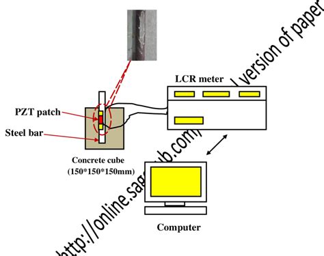 Data Acquisition Setup Download Scientific Diagram