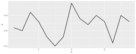 R How To Make My Ggplot2 Line Graph That Contains Alternating Color Segments Not Have Small