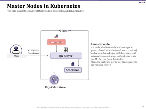 Kubernetes Concepts And Architecture Powerpoint Presentation Slides