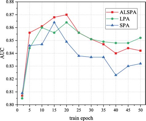 Figure 3 From Deviceedge Collaborative Differentiated Data Caching Strategy Toward Aiot