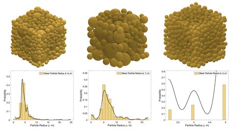 Porous Microstructure Generator Bubbles And Weaves Daniel Niblett Research