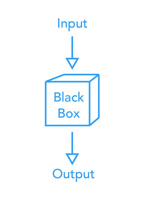 PCI Consultants Say Reduce PCI DSS Scope