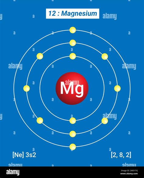 Magnesium Atomic Structure