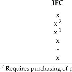 Export Options For Industry Foundation Classes IFC And Geometry File Download Scientific