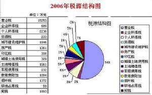 转移定价图册 360百科