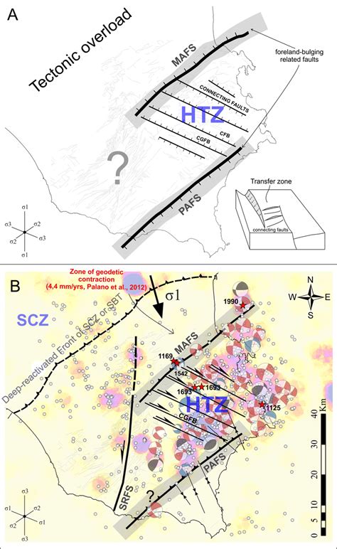A Tectonic Model Of The Hp During The Neogene Quaternary Time When Download Scientific Diagram