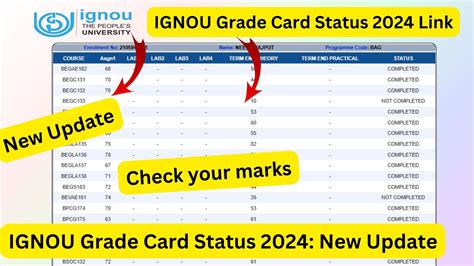 Ignou Assignment Result 2025 Check Your Marks And Status Online