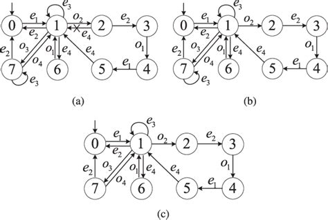 Figure 1 From Relative Network Observability And Its Relation With Network Observability