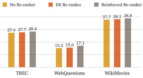 Acl2020 Tutorial Open Domain Question Answering Ver3