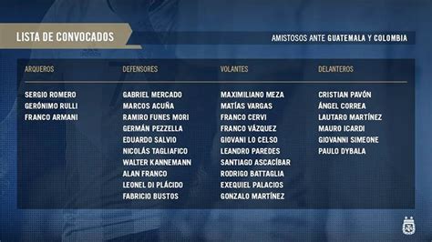 Los 7 Nombres En La Lista De La Selección Argentina Más Inesperados
