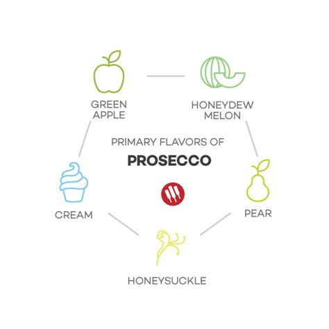 Champagne Vs Prosecco The Real Differences Wine Folly