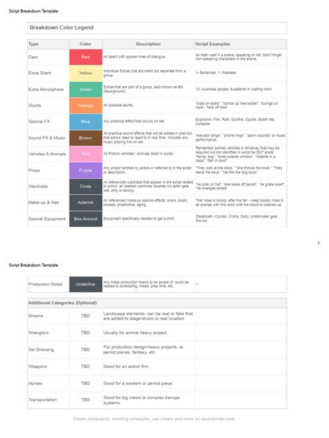 Script Breakdown Template Pdf